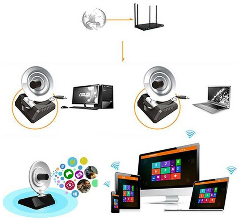 Wi-Fi Password Cracking Decoder Free Wireless WiFi Antenna USB Adapter ...